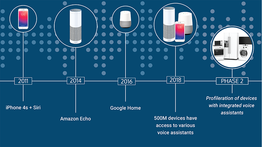 Smart Speakers Are Just The Beginning